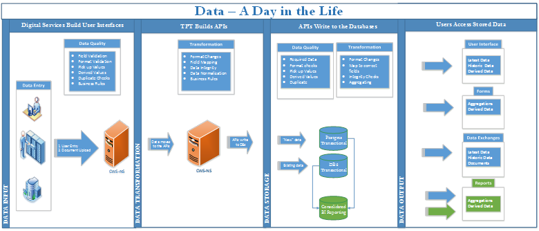 Outline: CWDS Data Management Plan | Child Welfare Digital Services